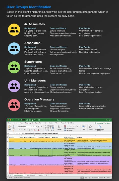 Saas Human Resource Management Application On Behance