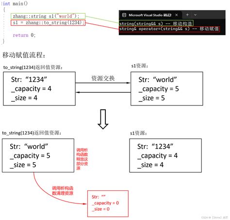 C11：右值引用 移动构造和移动赋值