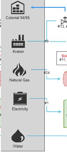 Position Textblock Inside A Node Gojs Northwoods Software