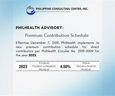 Philhealth Contribution Increase Philippine Consulting Center Inc Philhealth Contribution Increase Philippine Consulting Center Inc