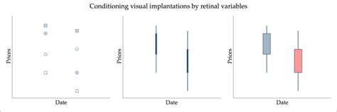 Retinal Variables Graph Workflow