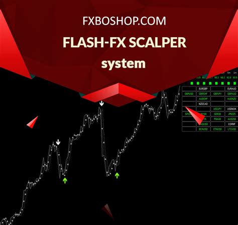 FLASH FX SCALPER INDICATOR