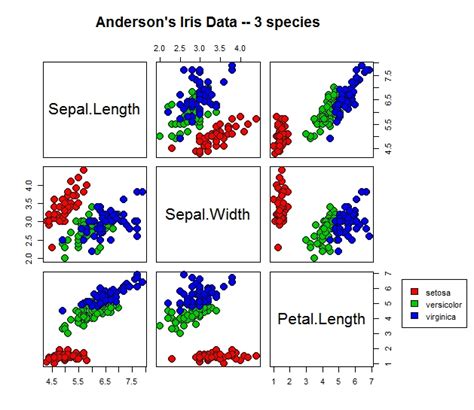 R Show Color Coded Legend Beside Scatter Plot Stack Overflow