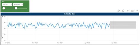 Forecasting Analytics Pattern Microsoft Fabric Community