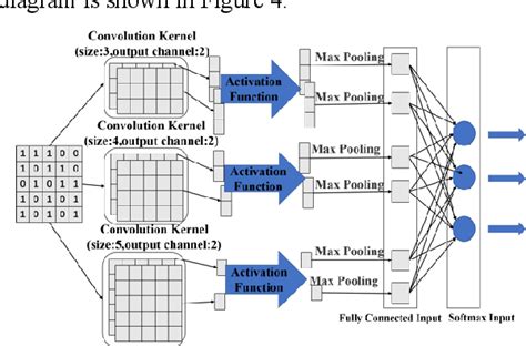 figure 1 from intelligent question answering system based on domain