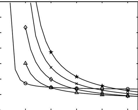 Exponential Rates H Download Scientific Diagram
