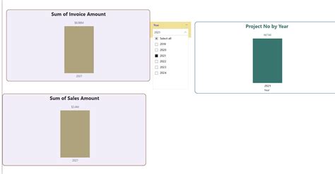 solved only one dashboard being filtered microsoft fabric community