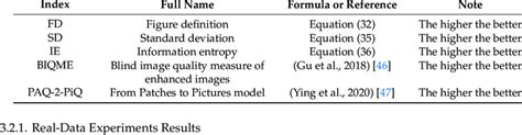 the induction of the quantitative metrics used in real data experiments