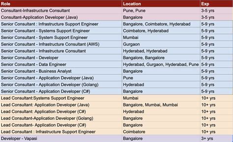 Referral Developer Devops Dataengineer Businessanalyst Java