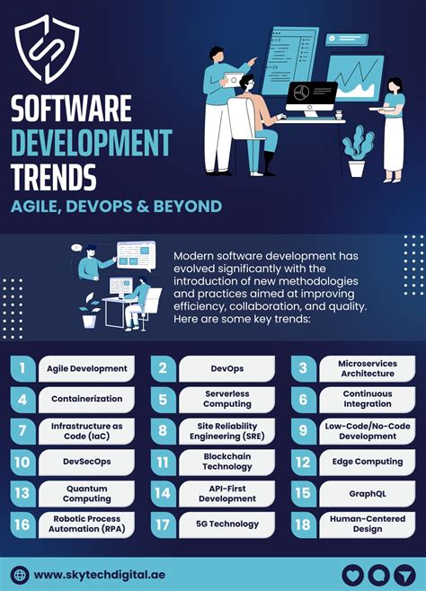 Skytech Cyber Cloud Llc Fz On Linkedin Agile Softwaredevelopment Devops Ci Cd