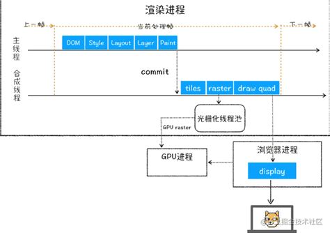 终结el tree半选中回显难题：setchecked的制胜之道 bytezonex社区