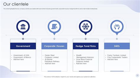 Top 10 Bfsi Company Profile Powerpoint Presentation Templates In 2025