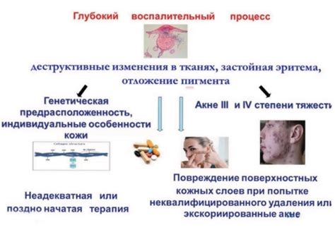 Пилинг от постакне