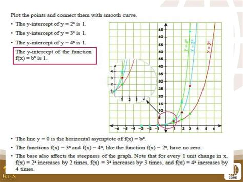 Exponential Function Pptx General Mathematics Pptx