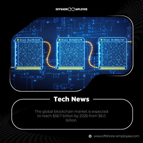 Blockchain Market Boom In 2026 Offshore Employee Posted On The Topic Linkedin