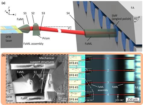 Demonstration Of An Assembly C Image Eurekalert Science News Releases
