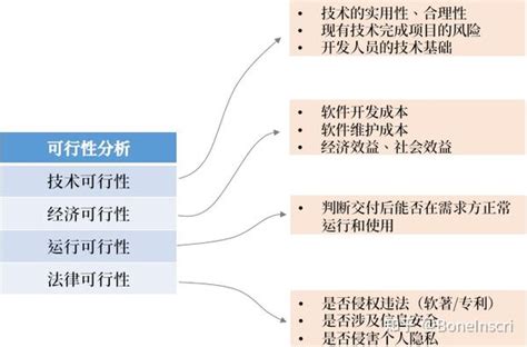 软件工程原理（2）可行性分析 知乎