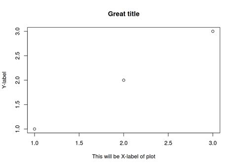 Functions And Scripts