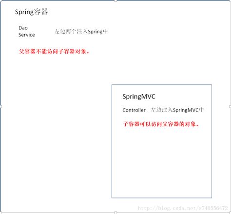 tomcat是如何加载spring和springmvc及servlet相关知识 nice斌 博客园