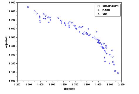 Pareto Front Approximation For Instance 2p273 With Tmax 20 See