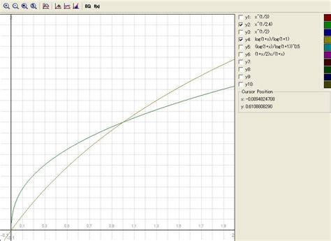 Tone Mapping Function Defined By The Power Law Drawn In Green The Download Scientific