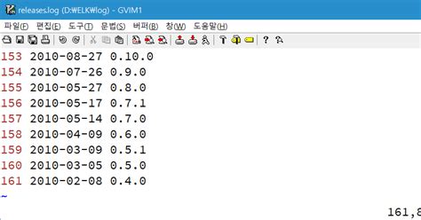 케세라세라 Elasticsearch 64의 변화
