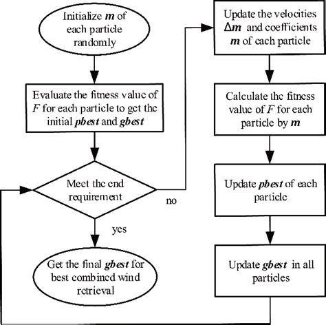 figure 1 from gnss r wind speed retrieval of sea surface based on