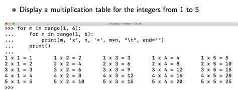 Solved Display A Multiplication Table For The Integers Chegg