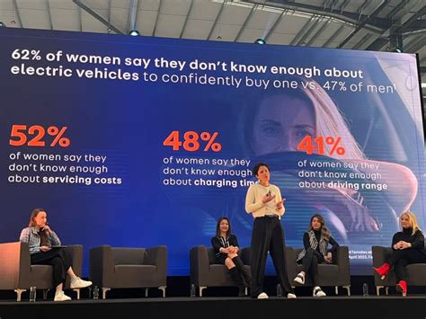 auto trader insight on linkedin internationalwomensday