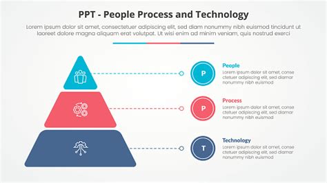 Ppt 프레임 워크 인포 그래픽 개념은 둥근 피라미드와 선 포인터가 있는 슬라이드 프리젠 테이션과 플랫 스타일의 3 점 목록을