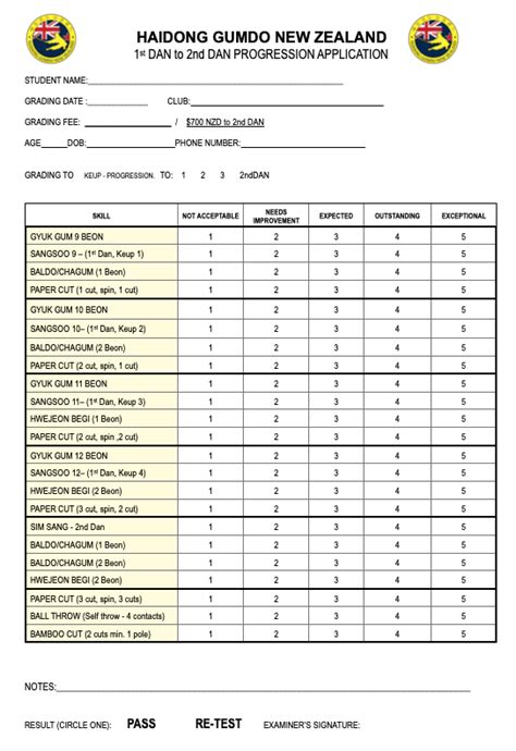 Grading Syllabus Haidong Gumdo New Zealand Grading Syllabus Haidong Gumdo New Zealand