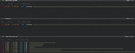 Goaccess Tool Monitor Real Time Apache And Nginx Server Log Trend Oceans