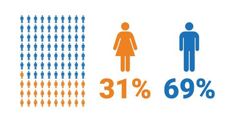 Number 69 Vector Images Over 1 100