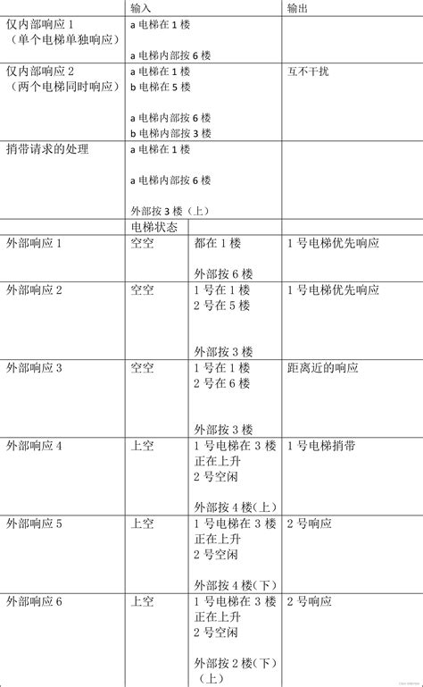 双电梯调度程序 双电梯c csdn博客
