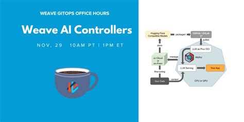 weaveworks on linkedin llms kubernetes gitops
