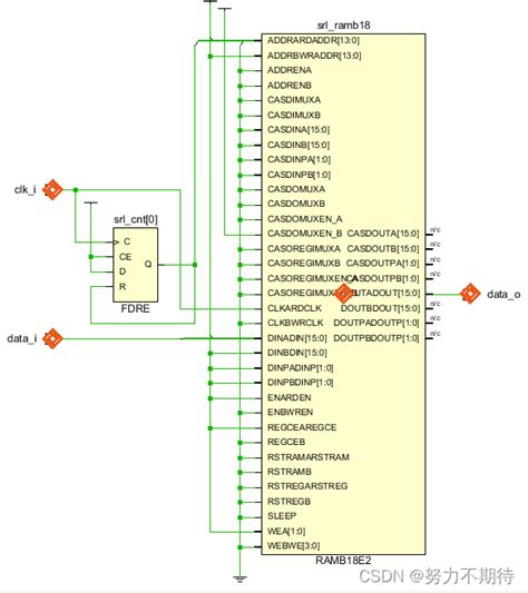 vivado综合属性之srl style fpga vivado移位寄存器 csdn博客