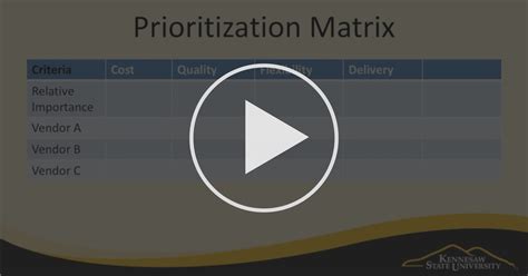 Prioritization Matrices Management And Planning Tools Business Results For Projects Coursera