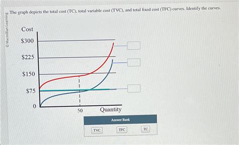 solved on the graph depicts the total cost tc ﻿total