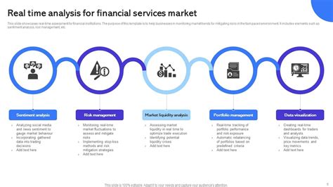 Real Time Analysis Powerpoint Ppt Template Bundles PPT PowerPoint