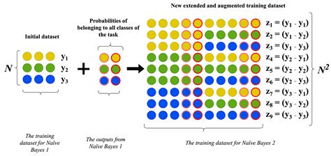 Enhanced Input Doubling Method Leveraging Response Surface