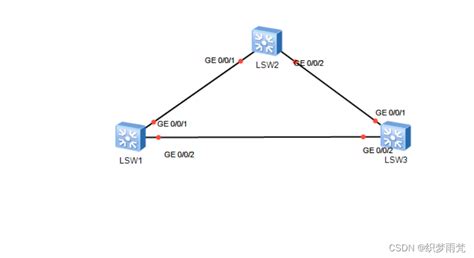 掌握mstp配置:使用ensp模拟器进行实践学习ensp配置mstp Csdn博客 掌握mstp配置:使用ensp模拟器进行实践学习ensp配置mstp Csdn博客