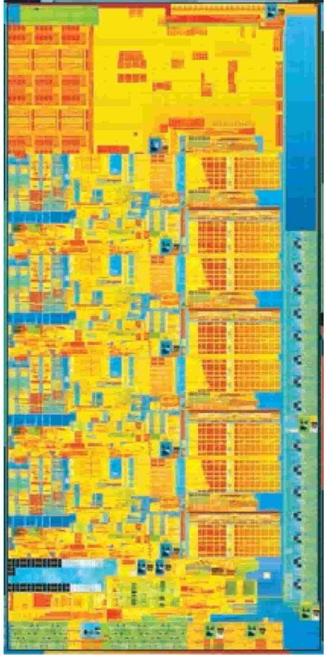 Timeline And Generations Of Intel Processors Advancement Of Intel Processors Tenzys Tech