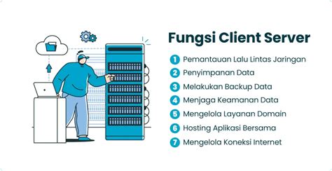Apa Itu Client Server Cara Kerja Jenis Dan Fungsinya