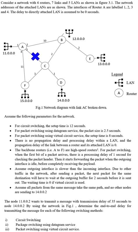 Consider A Network With 6 Routers 7 Links And 5 Lans As Shown In Figure