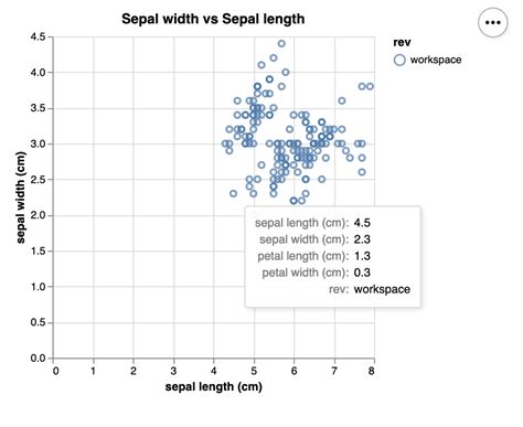 Logplot Data Version Control · Dvc