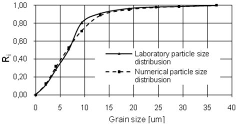 As In Fig 2 But For P 0 4 MPa Download Scientific Diagram