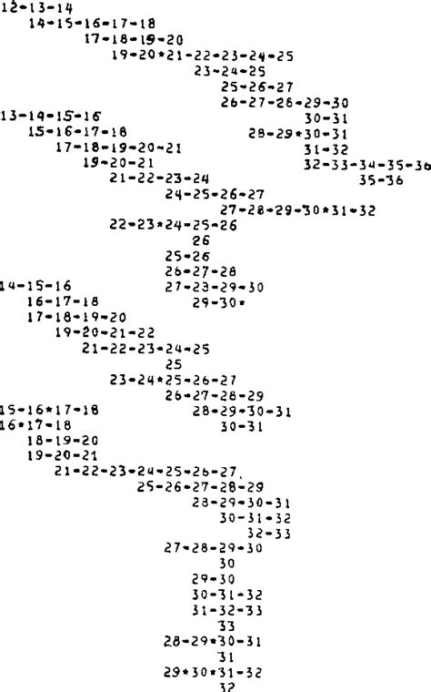 Figure 11 From A Computer Assisted Investigation Of Ramanujan Pairs