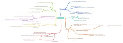 Elements Of Art Coggle Diagram