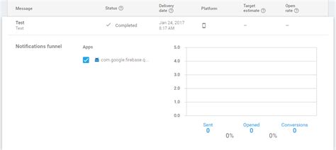 Android Firebase Not Sending Notifications From Console Stack Overflow