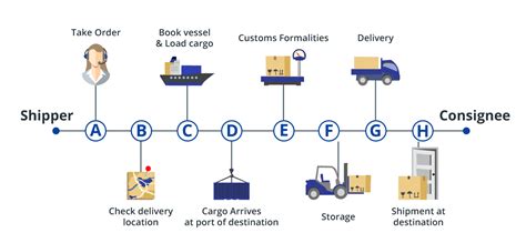 Solution Map Snp Group Of Companies